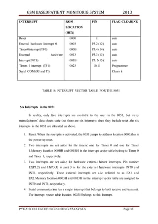 GSM based patient monitoring system | DOCX