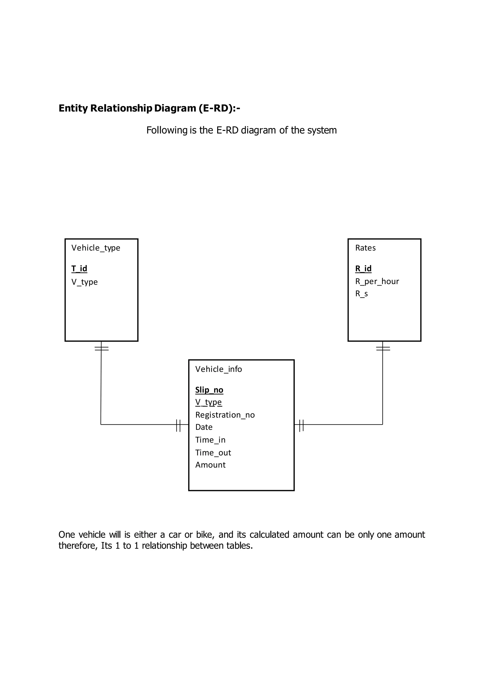 Vehicle Parking System Project | DOCX