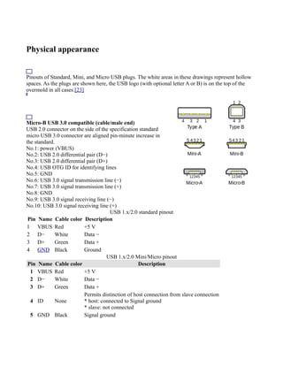 Android project | PDF | Operating Systems | Computer Software and ...