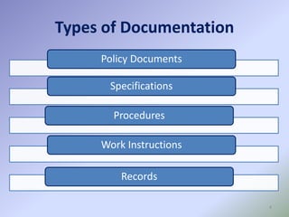 Documentation | PPT