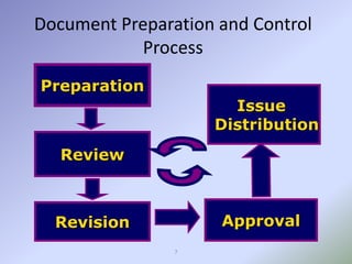 Documentation | PPT