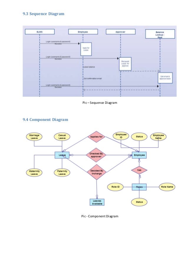 ScrumptiousDazeGladiator — Sequence Diagram For Leave Management System