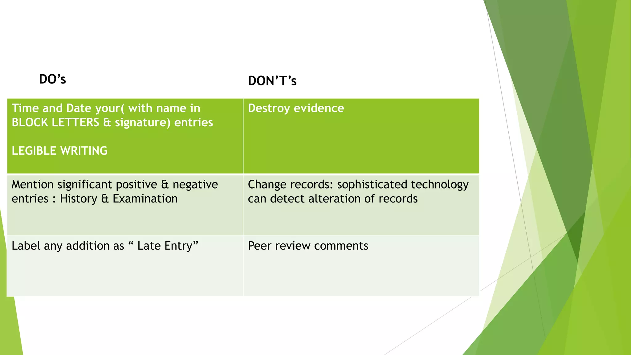 Documentation in Healthcare | PPTX