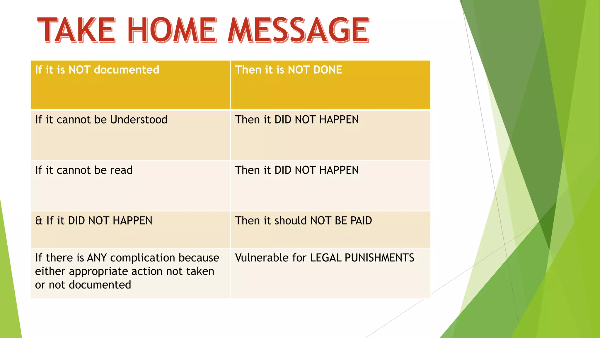 Documentation in Healthcare | PPTX