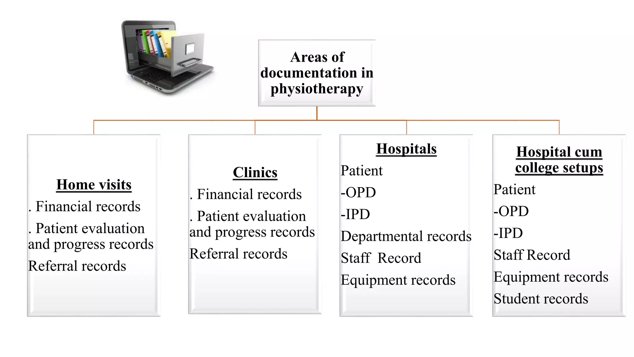 Documentation in Physical therapy | PPTX