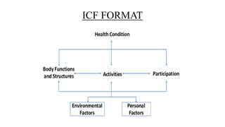 Documentation in Physical therapy | PPTX