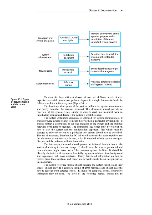 The objectives of this chapter are to describe the different types of ...