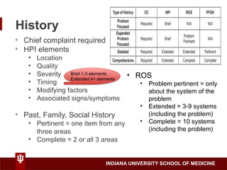documentation, a guide for new doctors, here we go | PPT