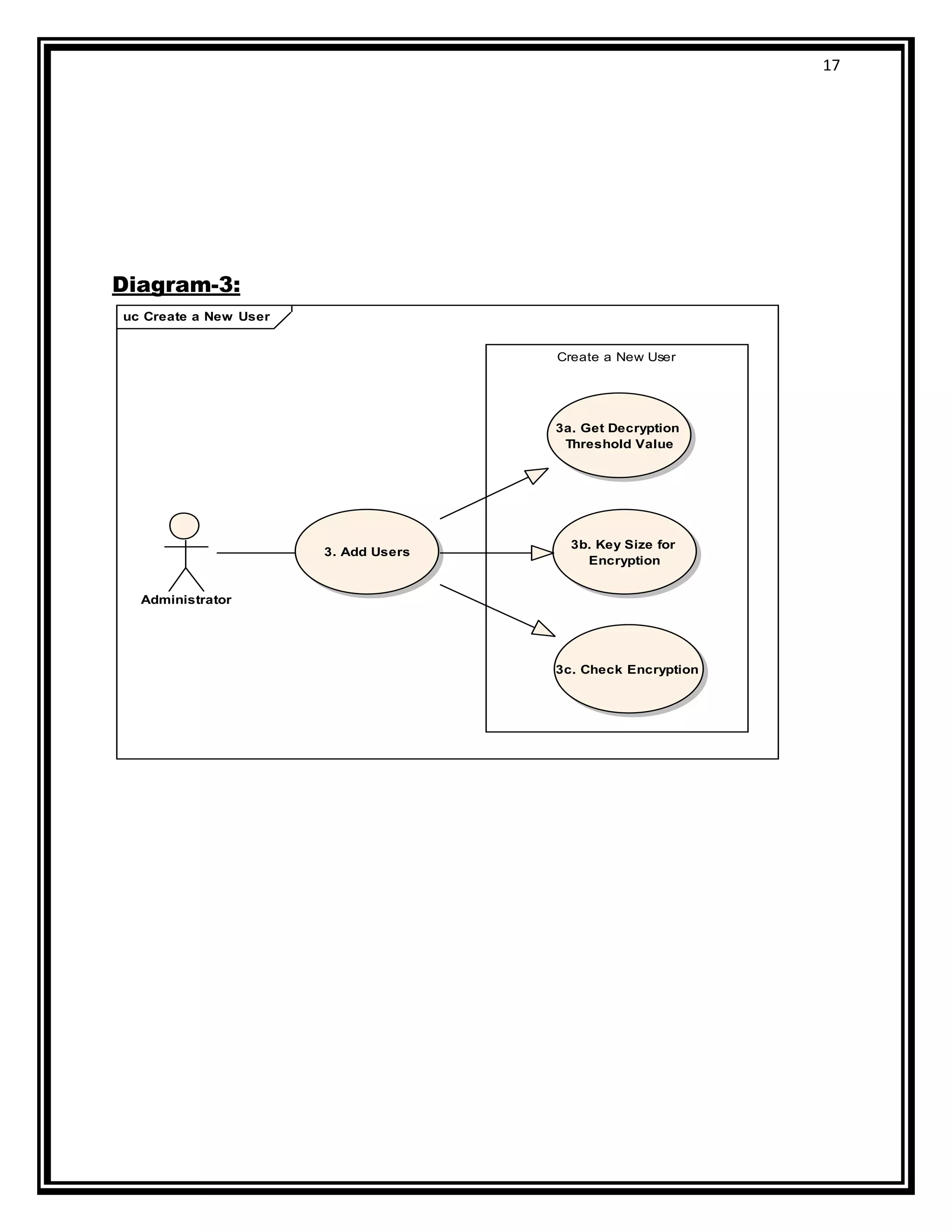 Documentation e-voting Software Engineering | PDF