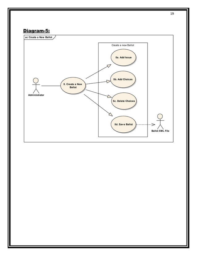 Documentation e-voting Software Engineering | PDF