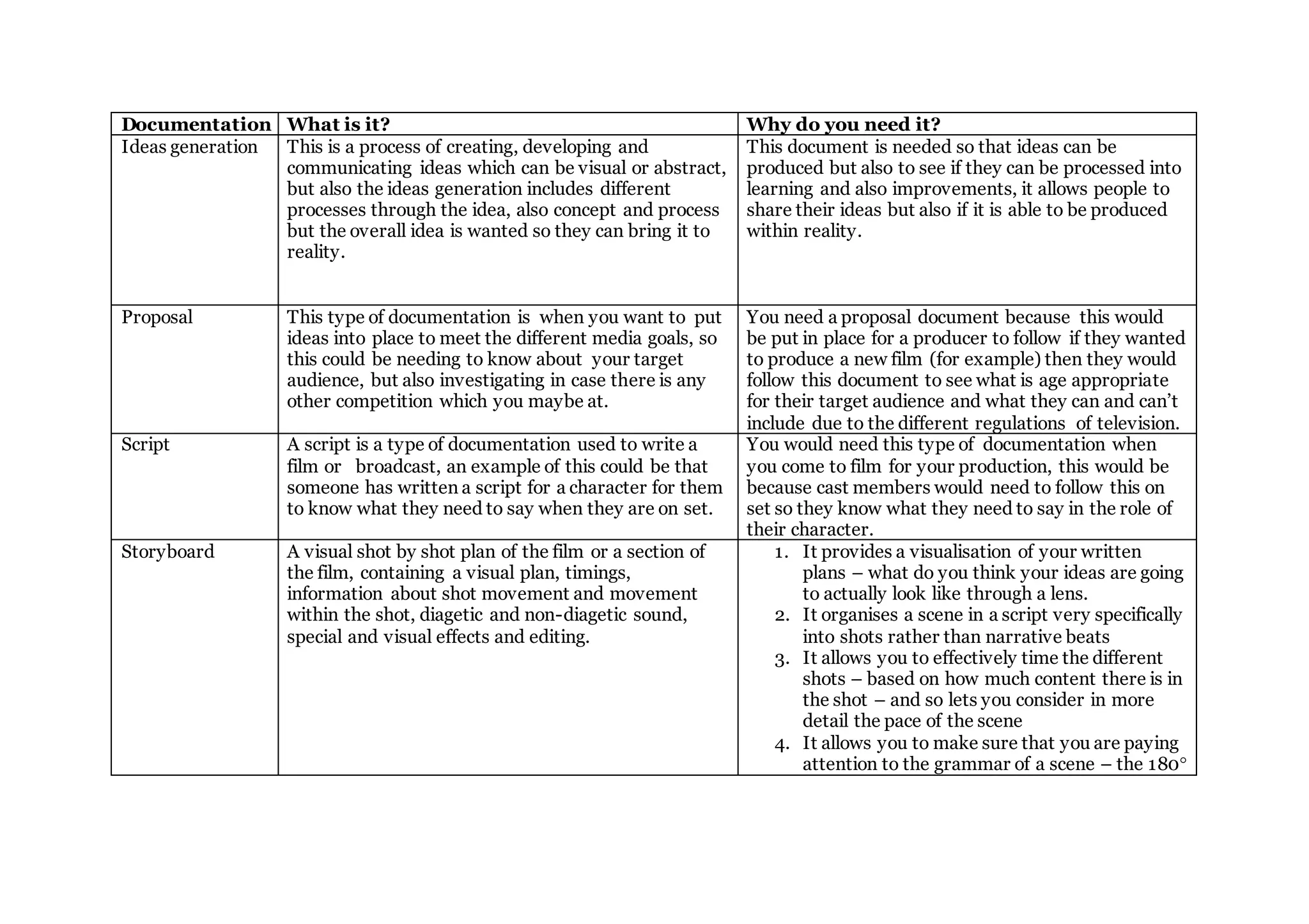 Documentation table | PPT