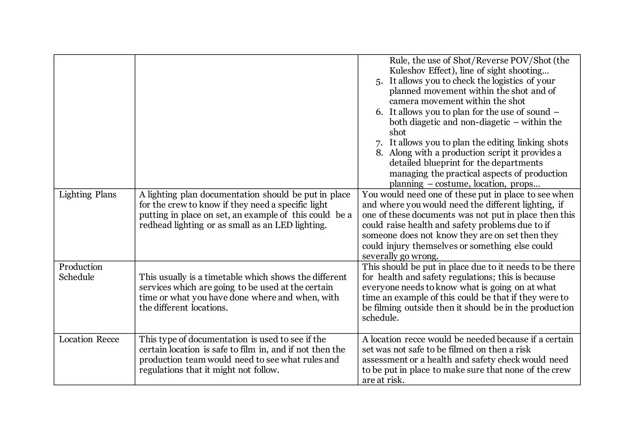 Documentation table | PPT