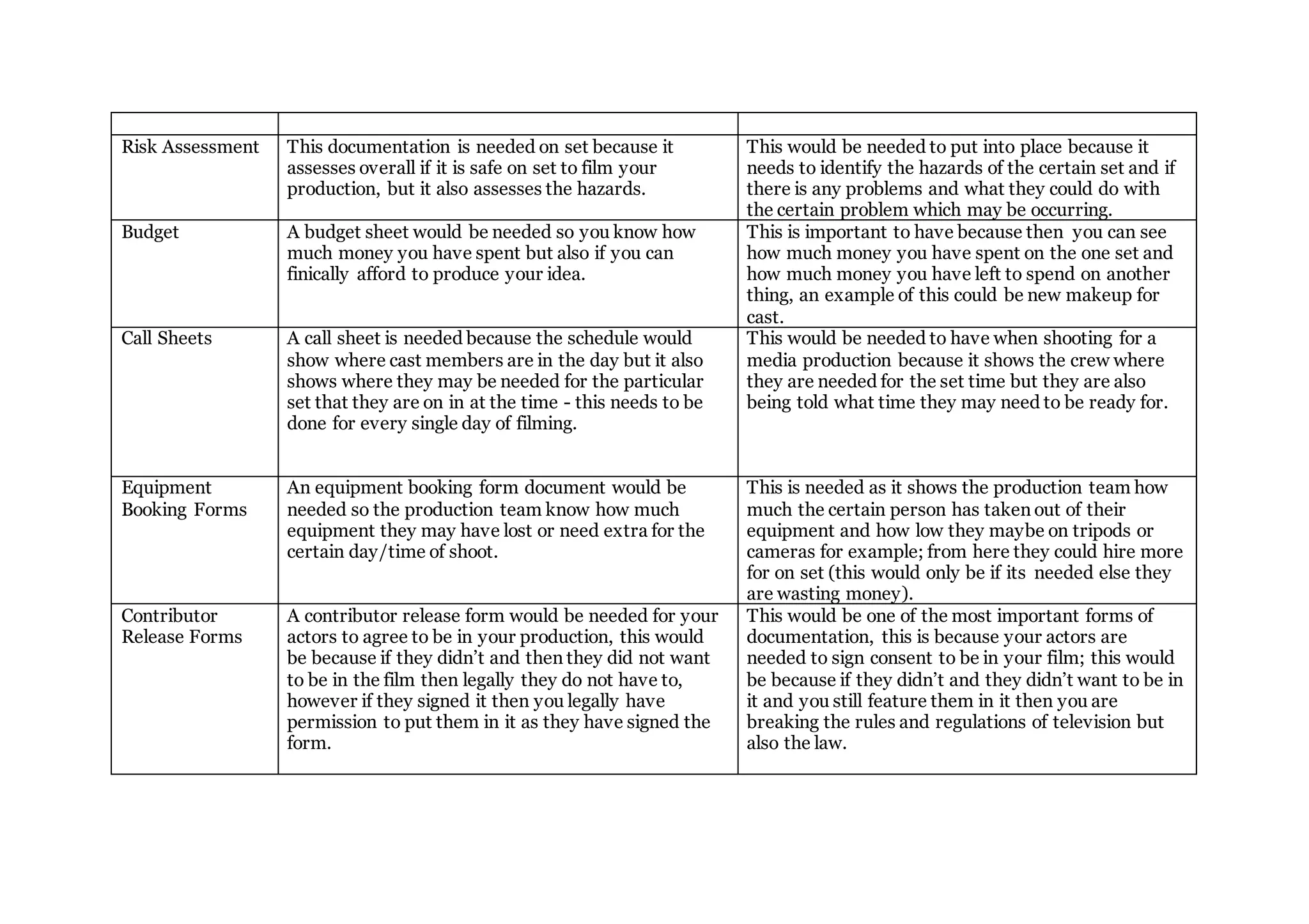 Documentation table | PPT
