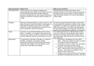 Documentation table | PPT