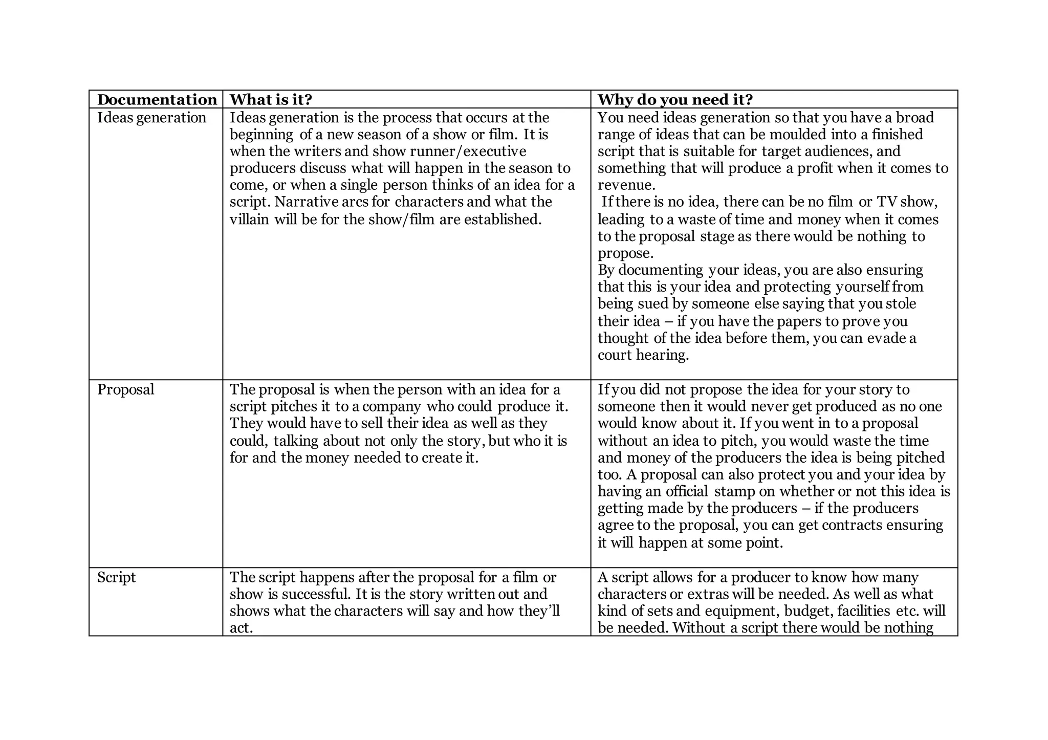 Documentation table | PPT