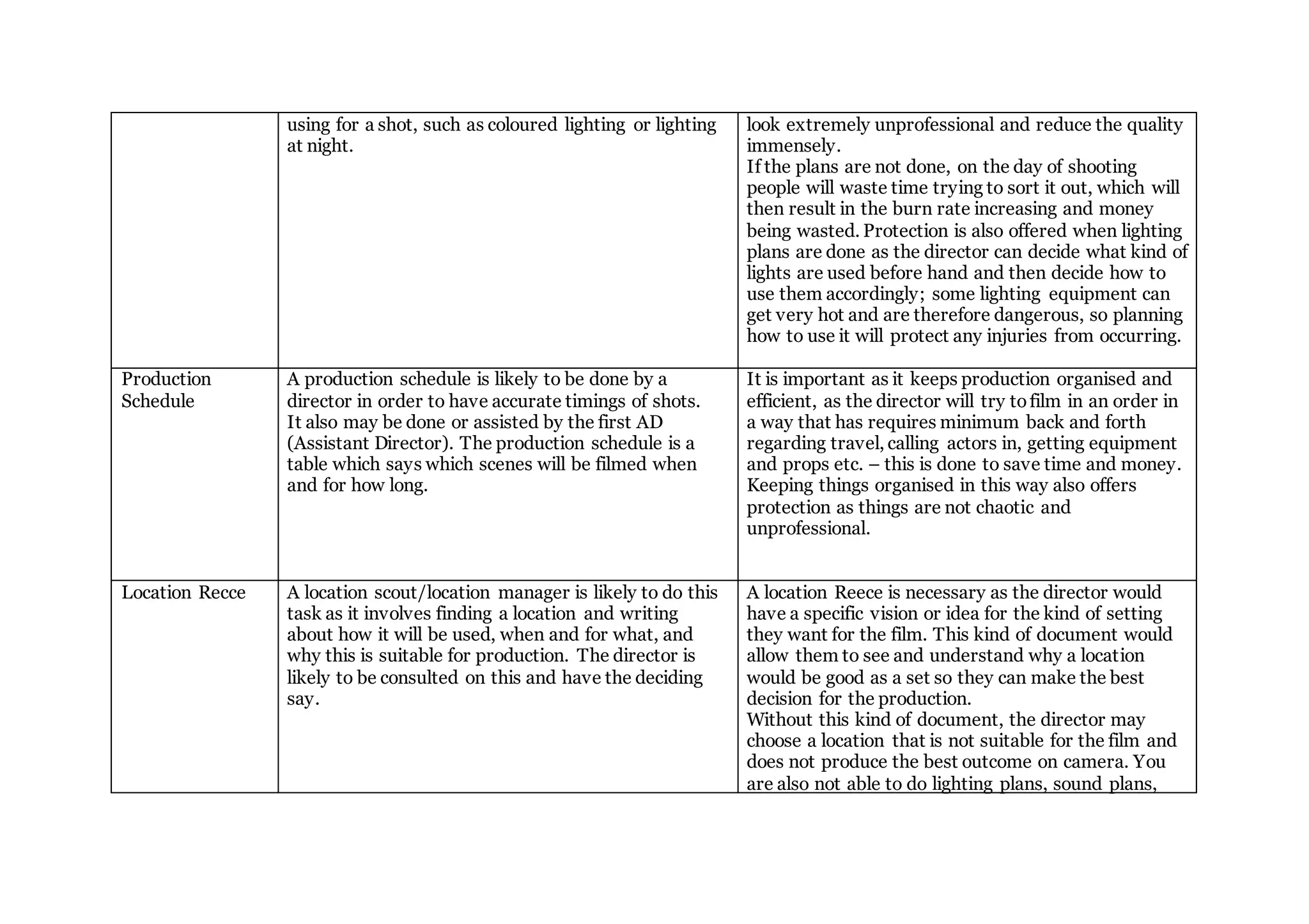 Documentation table | PPT