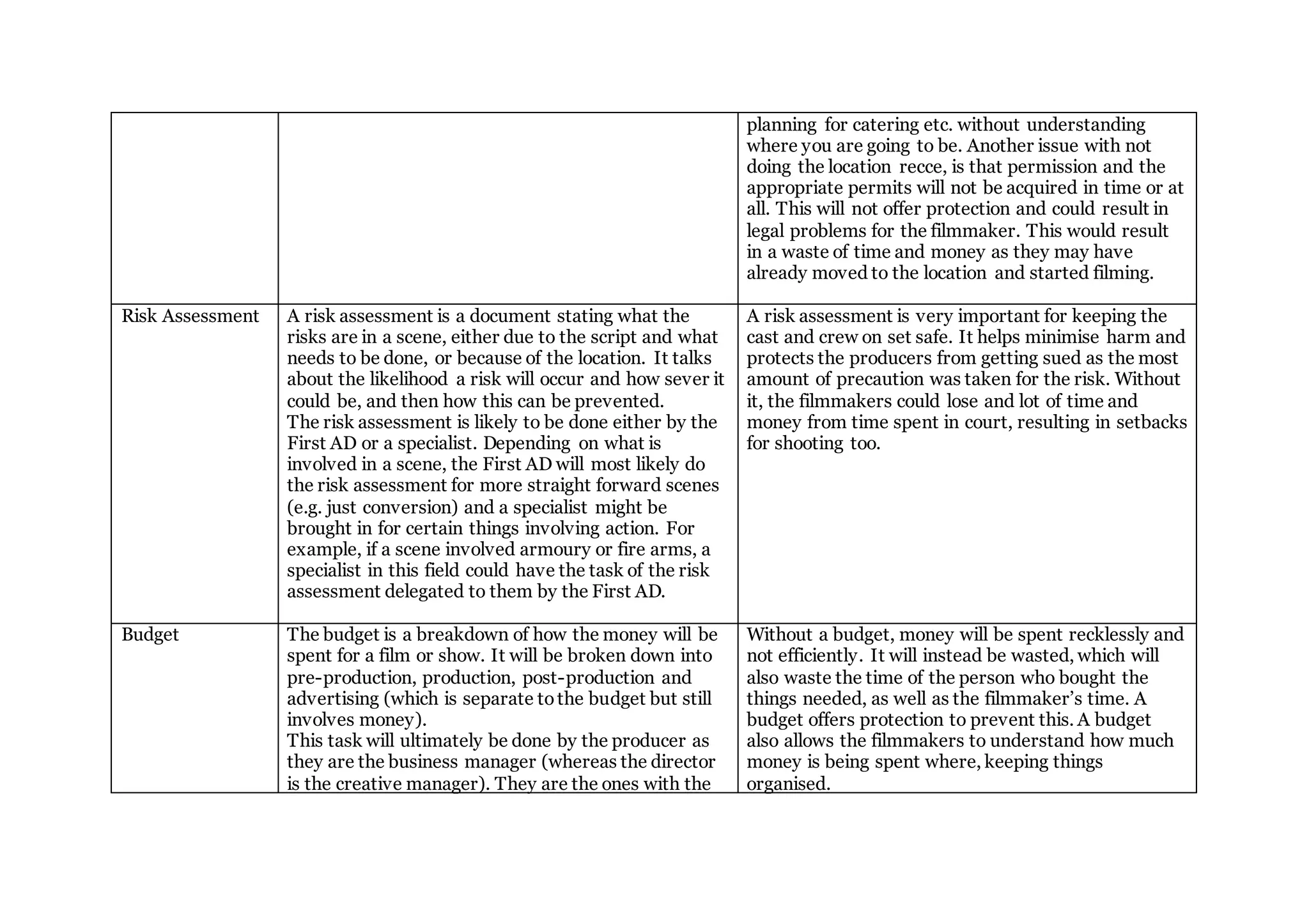 Documentation table | PPT