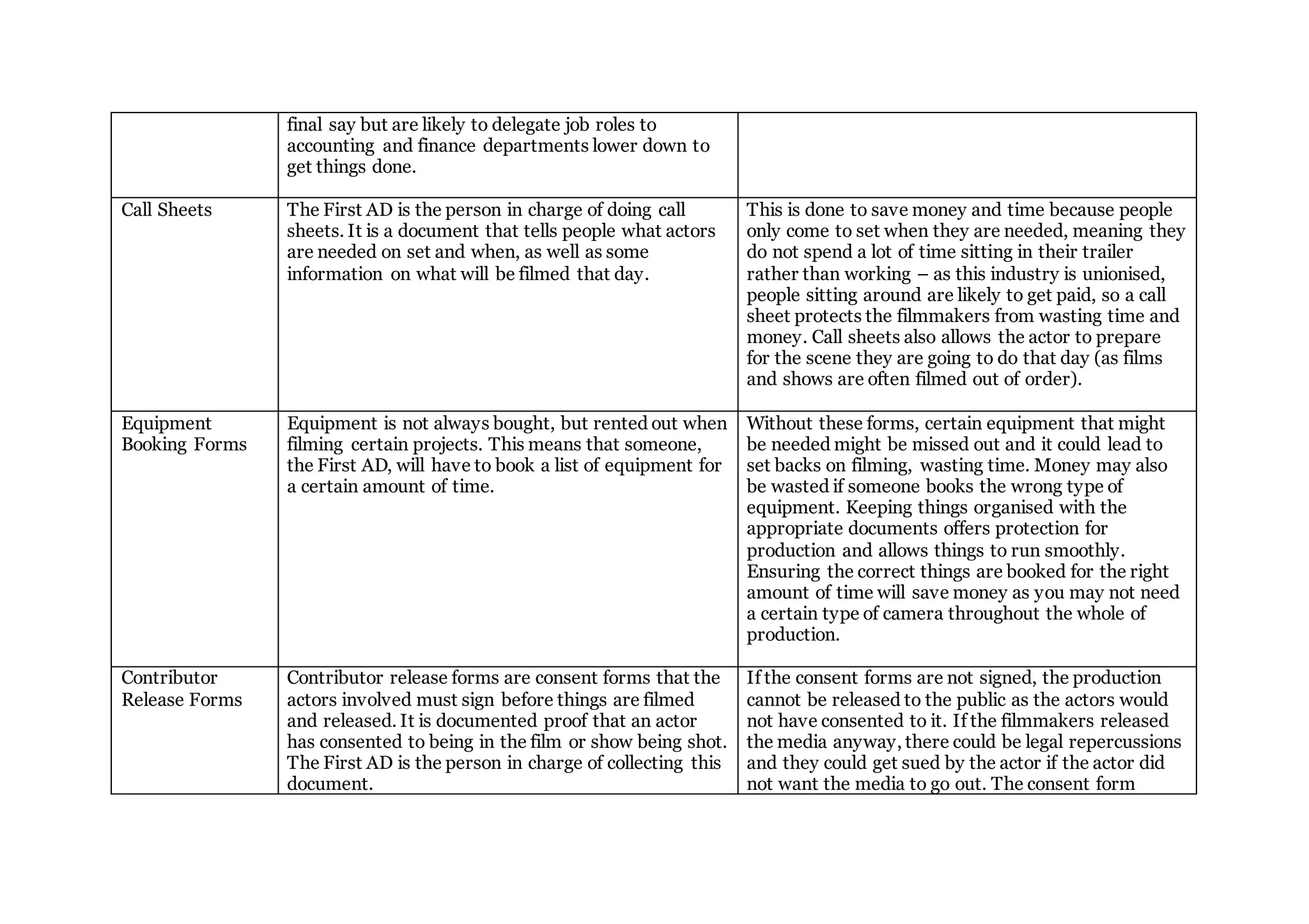 Documentation table | PPT