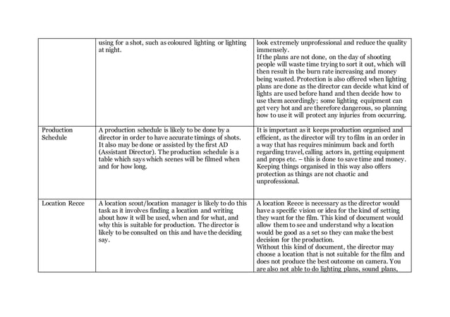 Documentation table | PPT