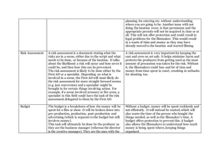 Documentation table | PPT