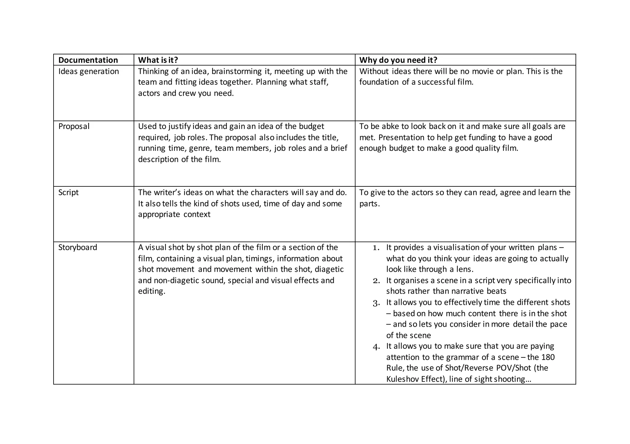 Documentation table | PPT