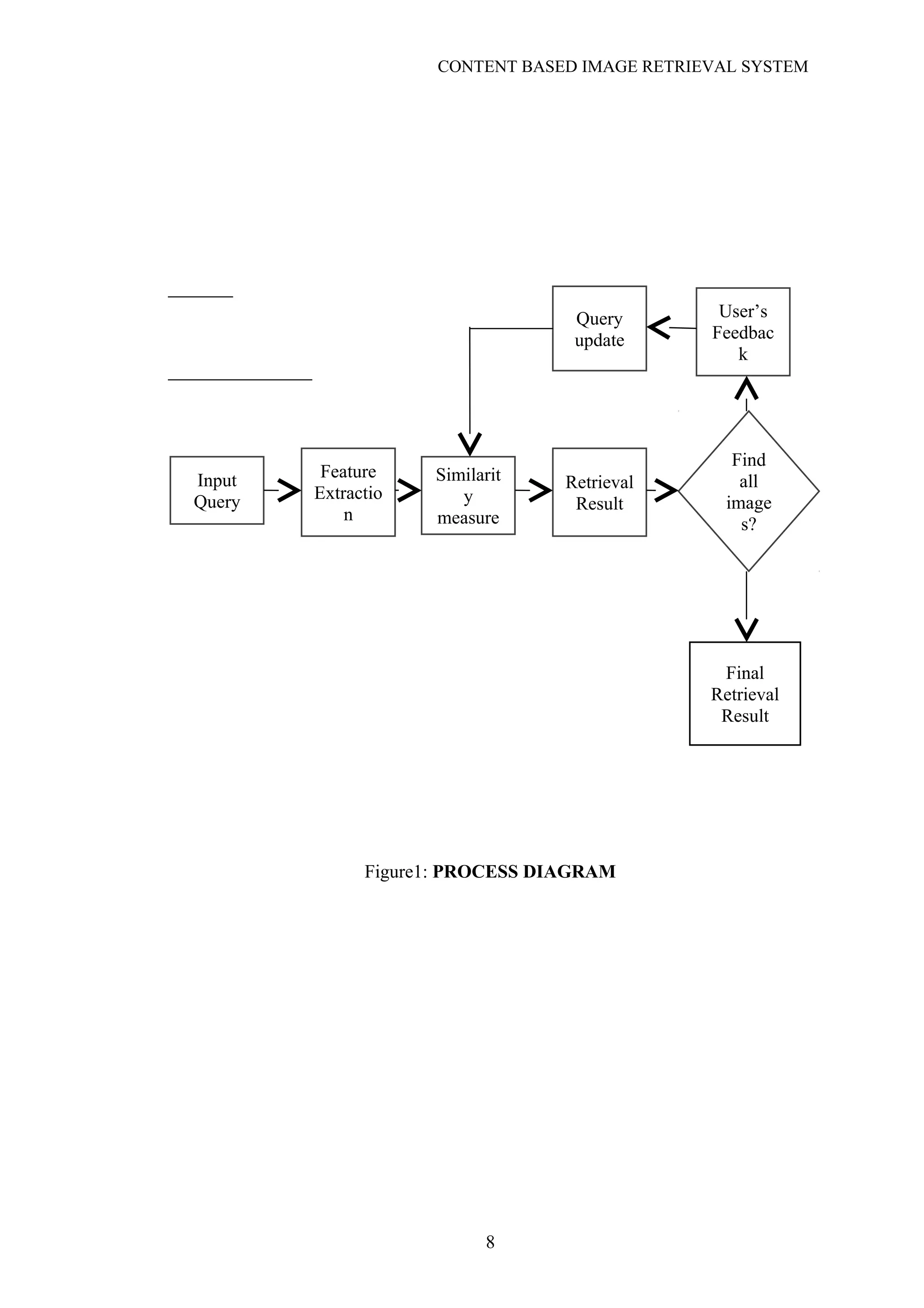 CONTENT BASED IMAGE RETRIEVAL SYSTEM | PDF