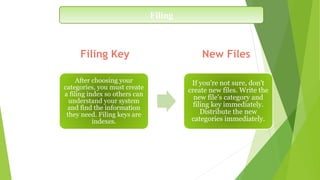 DOCUMENTATION and Filling.pptx