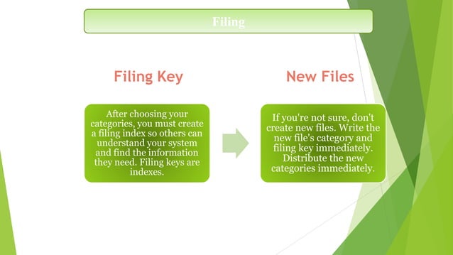 DOCUMENTATION and Filling.pptx