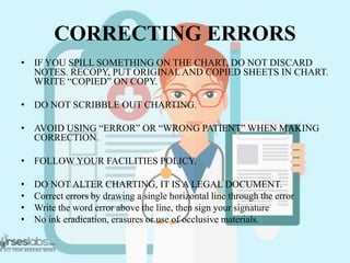 Correcting Documentation Errors