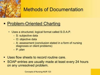 documentation and reporting in Nursing and other students | PPT