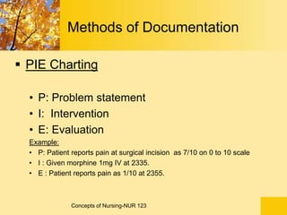 documentation and reporting in Nursing and other students | PPT