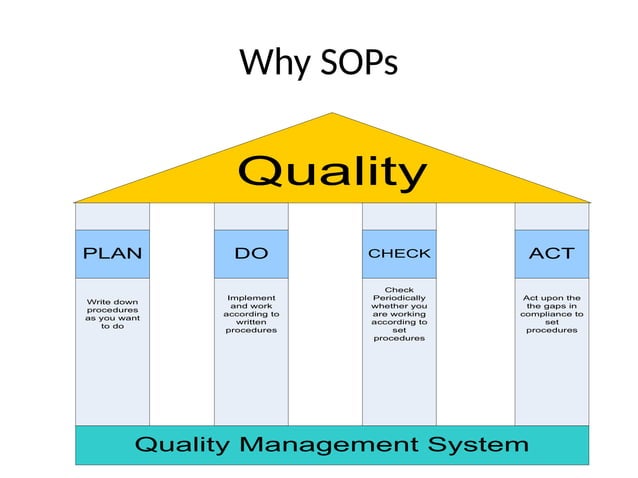 Documentation and SOP requirements. How to format a SOP. Importance of ...