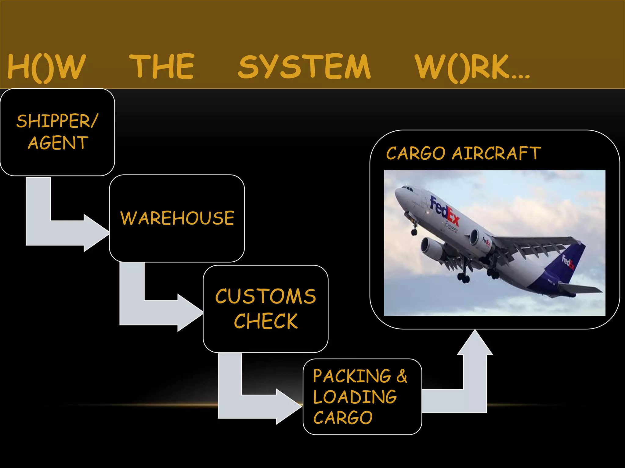 Documentation for air cargo | PPTX