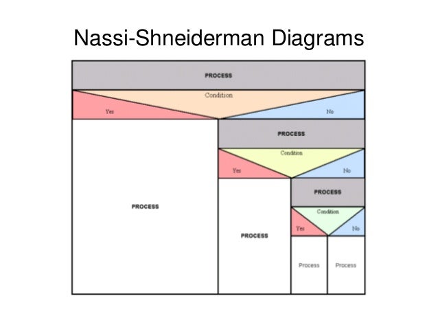 Documentation for developers