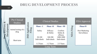 DOCUMENTATION IN ANDA & NDA REGULATORY APPROVAL PROCESS.pptx
