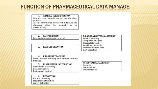 Documentation in pharmaceutical industry