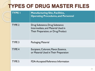 Documentation in Pharmaceutical Industry.pptx