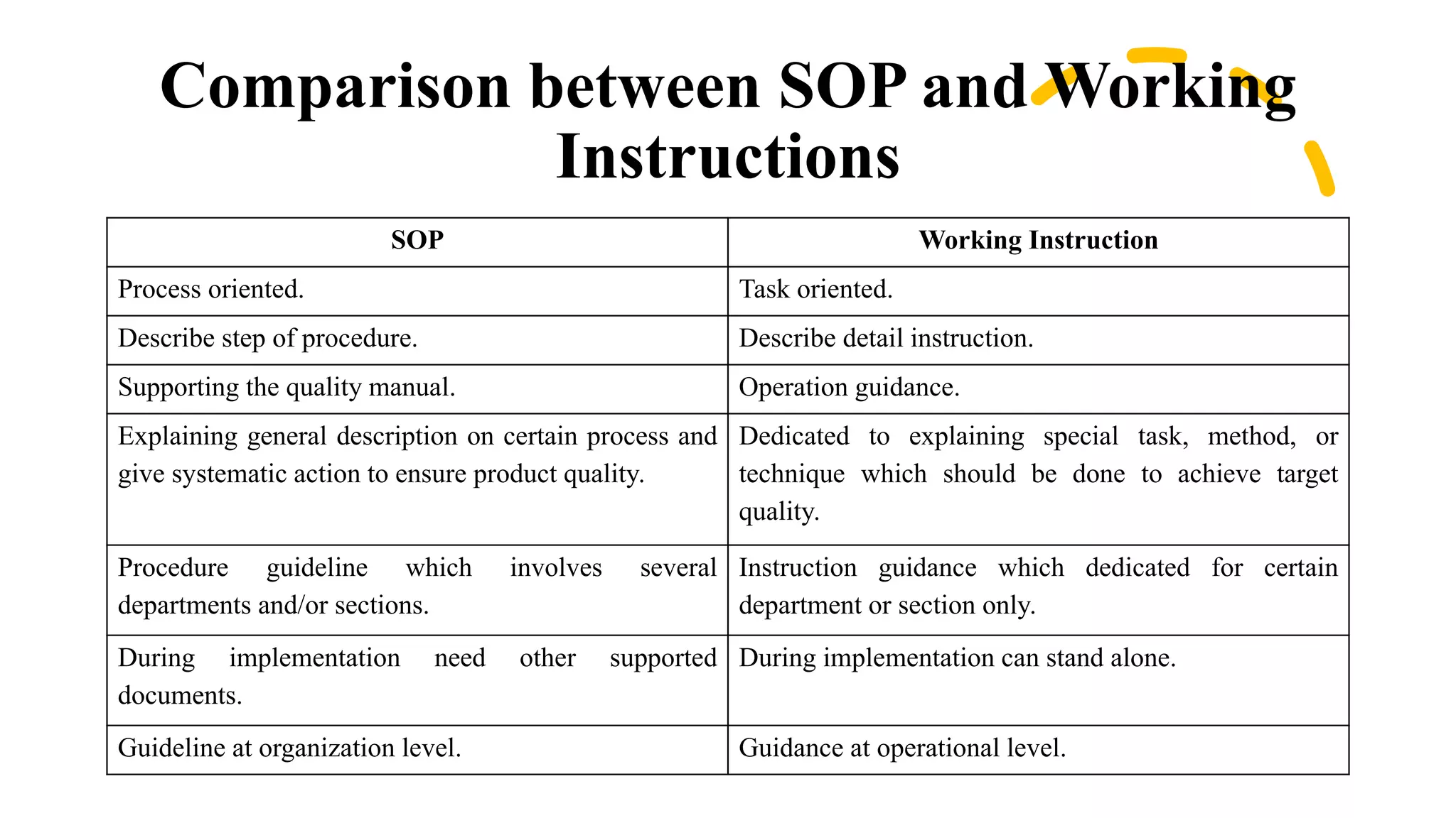 Documentation In Pharmaceutical Industry.pptx