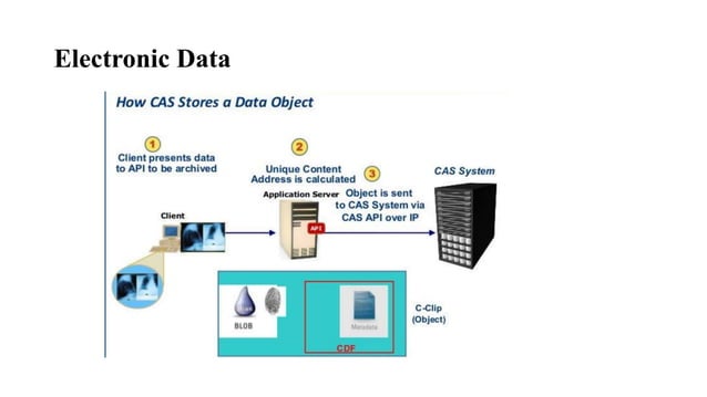 Documentation In Pharmaceutical Industry.pptx | Desktop Publishing | Computer Software and ...