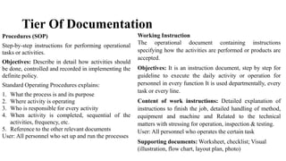 Documentation In Pharmaceutical Industry.pptx