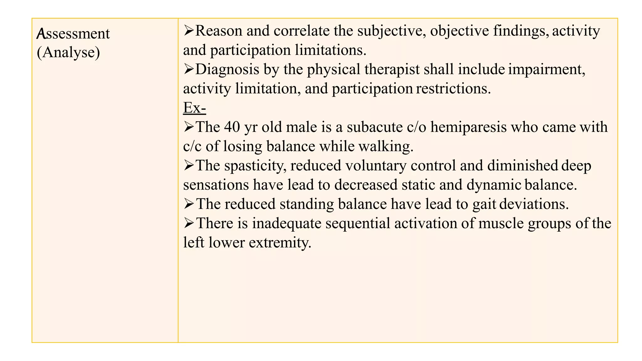 documentation for physiotherapist.pptx