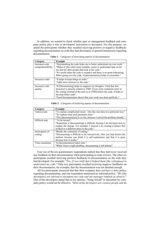 To document or not to document? An exploratory study on developers' motivation to document code ...