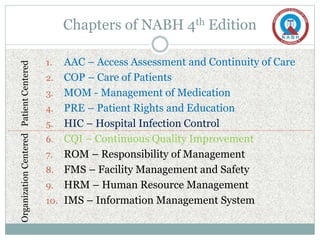 Documentation needed by treating consultant & doctor as per standards ...