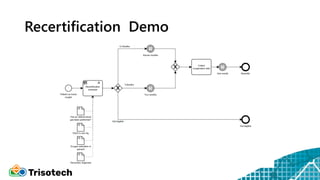 Documentation of Medical Necessity Automated Guidelines for Healthcare ...