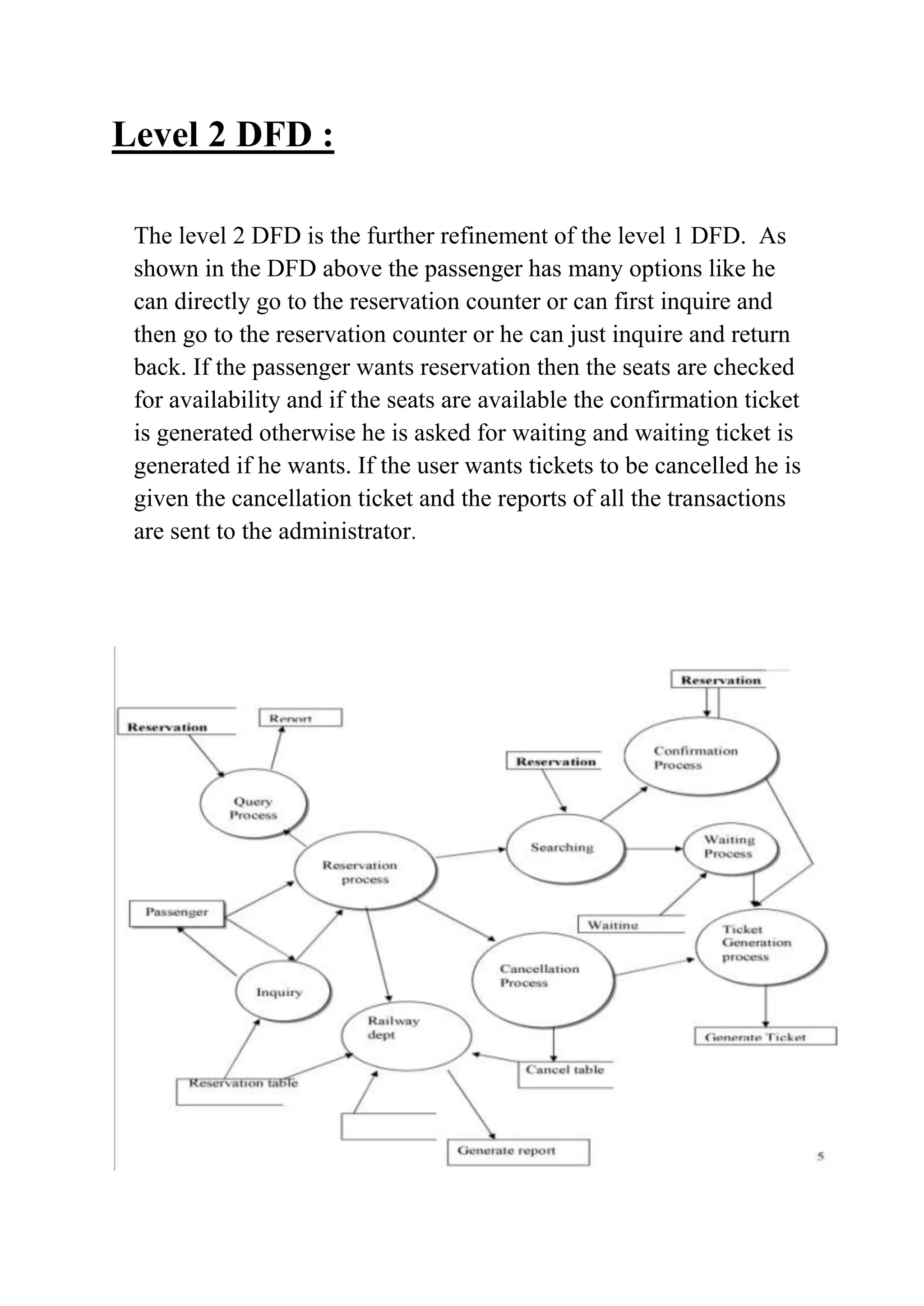 Documentation of railway reservation system | DOCX