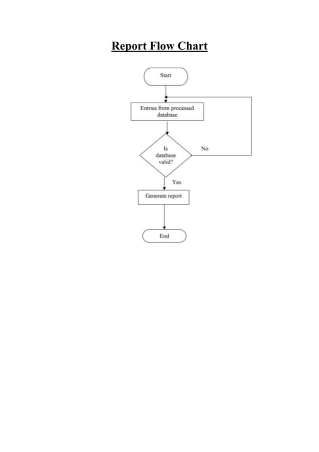 Documentation of railway reservation system | DOCX | Rail Travel ...