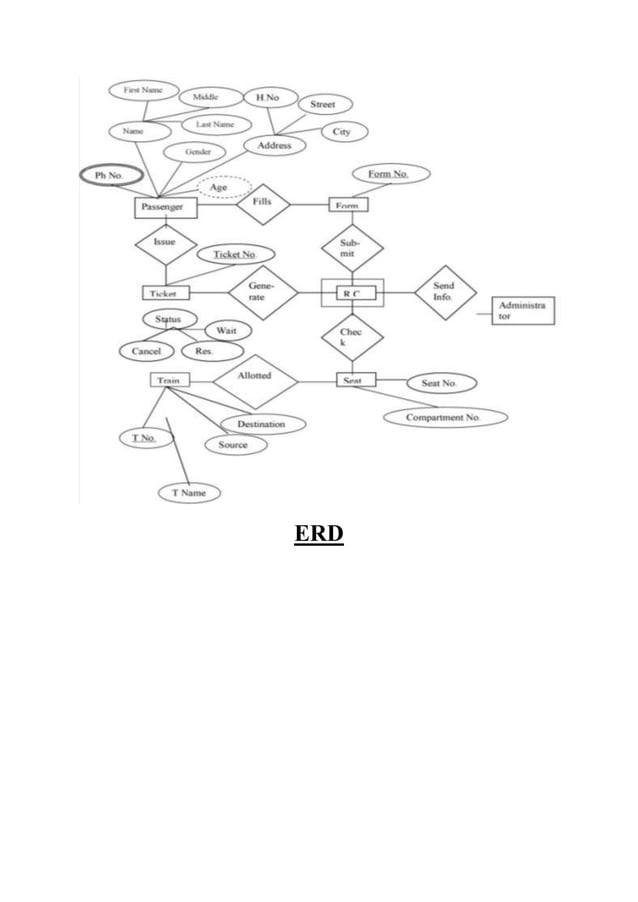 Documentation of railway reservation system | DOCX | Rail Travel ...