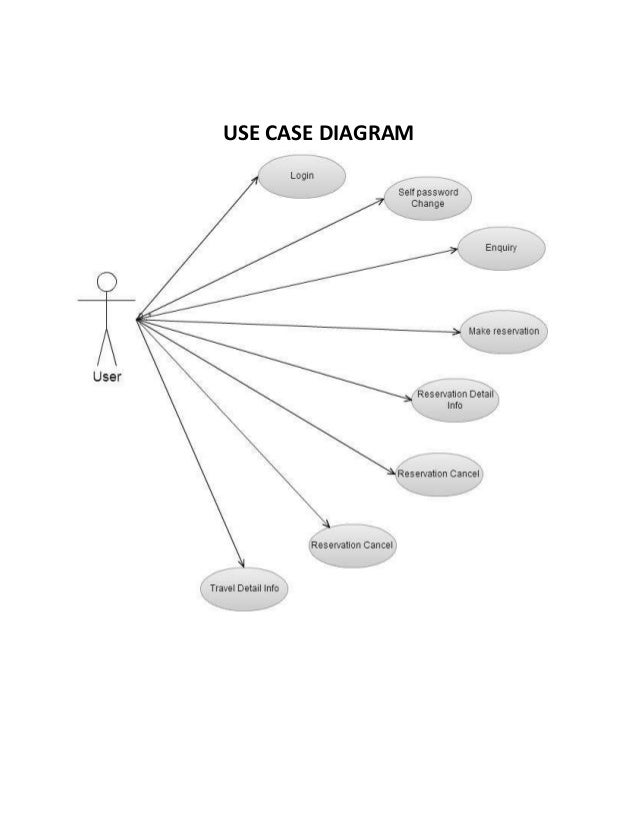 Use Case Diagram For Bus Reservation System Kavart Media