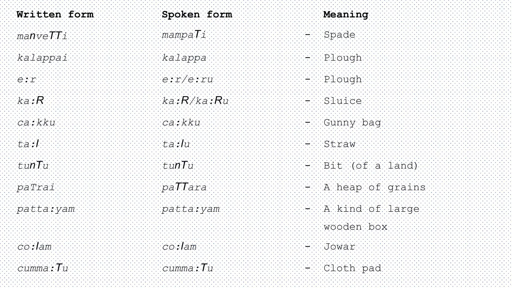 Documentation of Tribal Occupational Implements | PDF