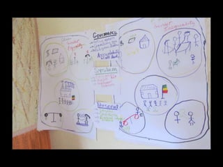 Documentation of the Visioning Process | PPTX